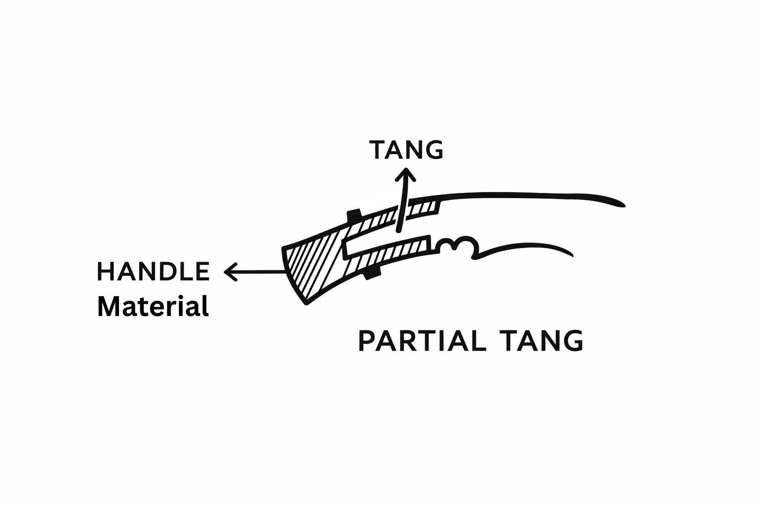 Kukri Tang Explained: Construction & Performance | Himalayan Blades